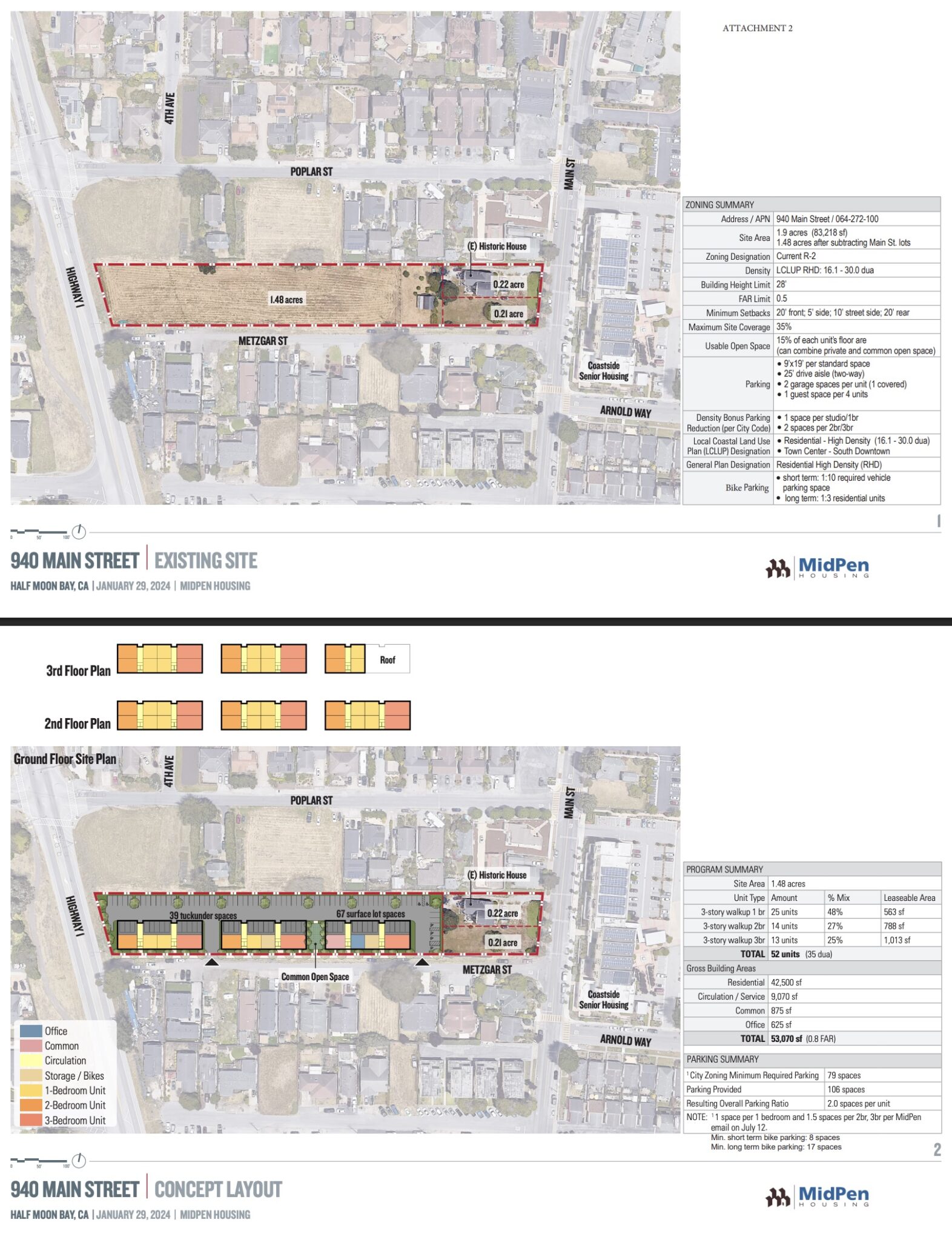 Half Moon Bay Approves, 4-1, Measure D Phasing Agreement with MidPen ...