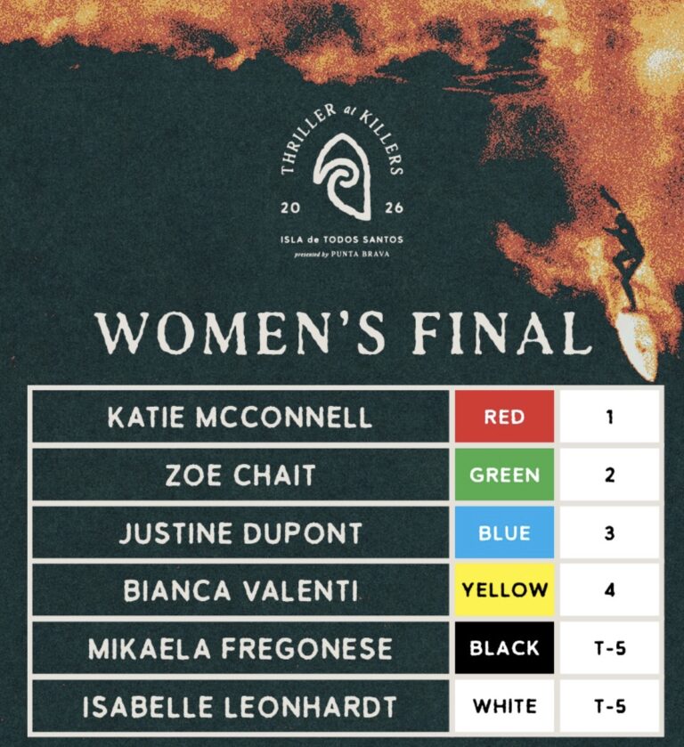 Coastside Lifeguard and Mavericks Big Wave Surfer, Zoe Chait, Takes 2nd ...